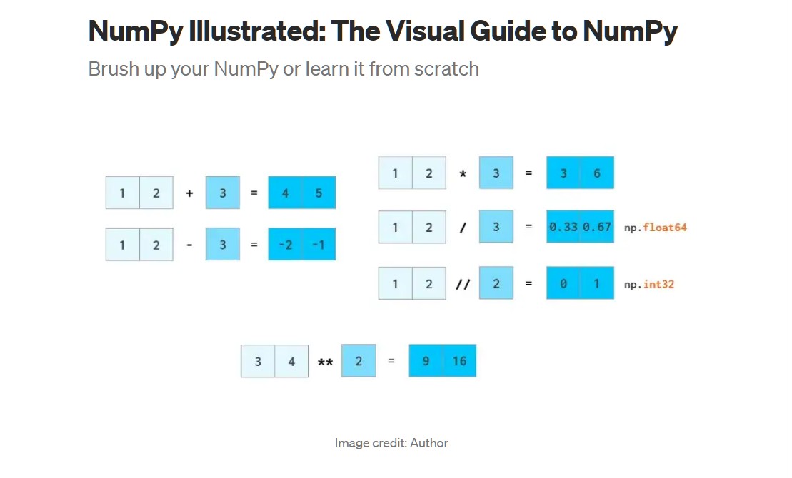 Comment Numpy Sest Il Imposé Dans Le Calcul Scientifique Sur Python 6931